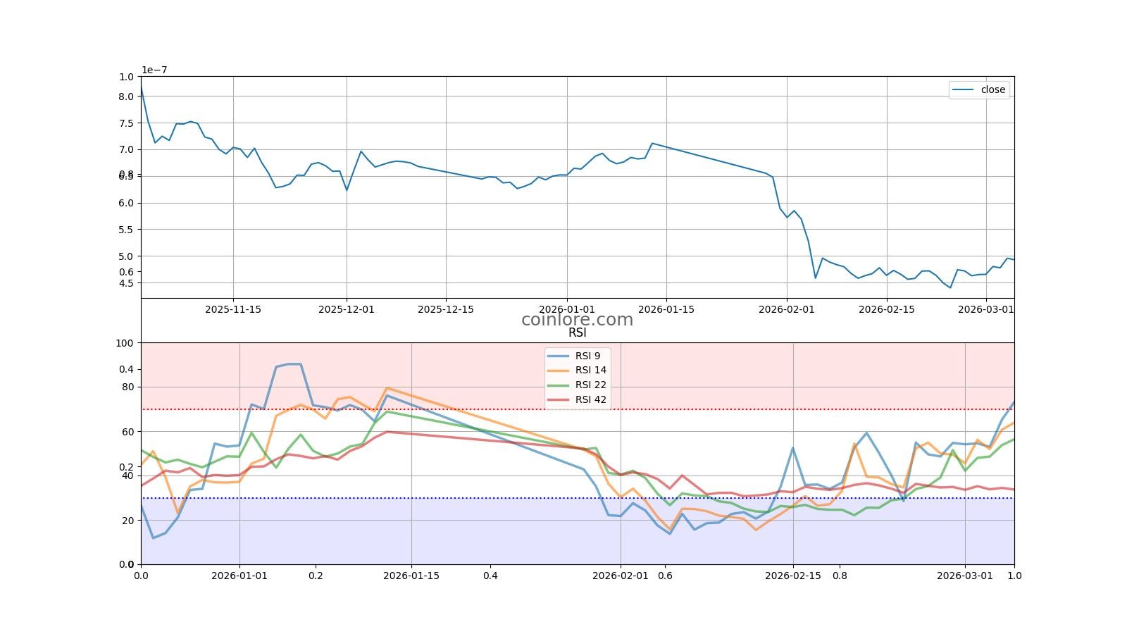 Stellar Diamond RSI indicator