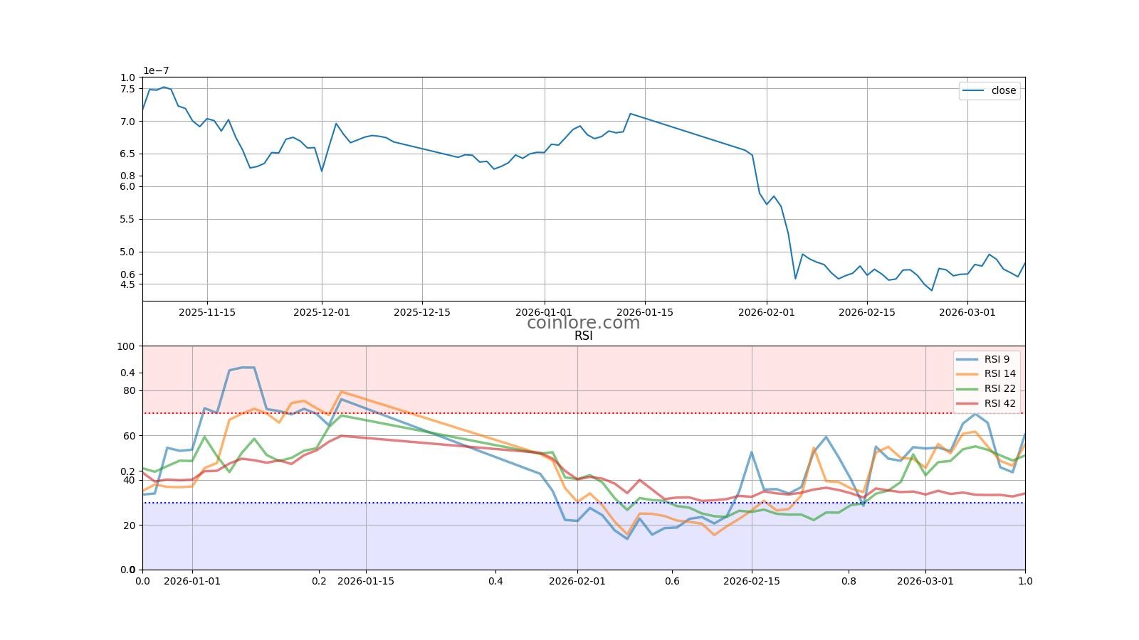 Stellar Diamond RSI indicator