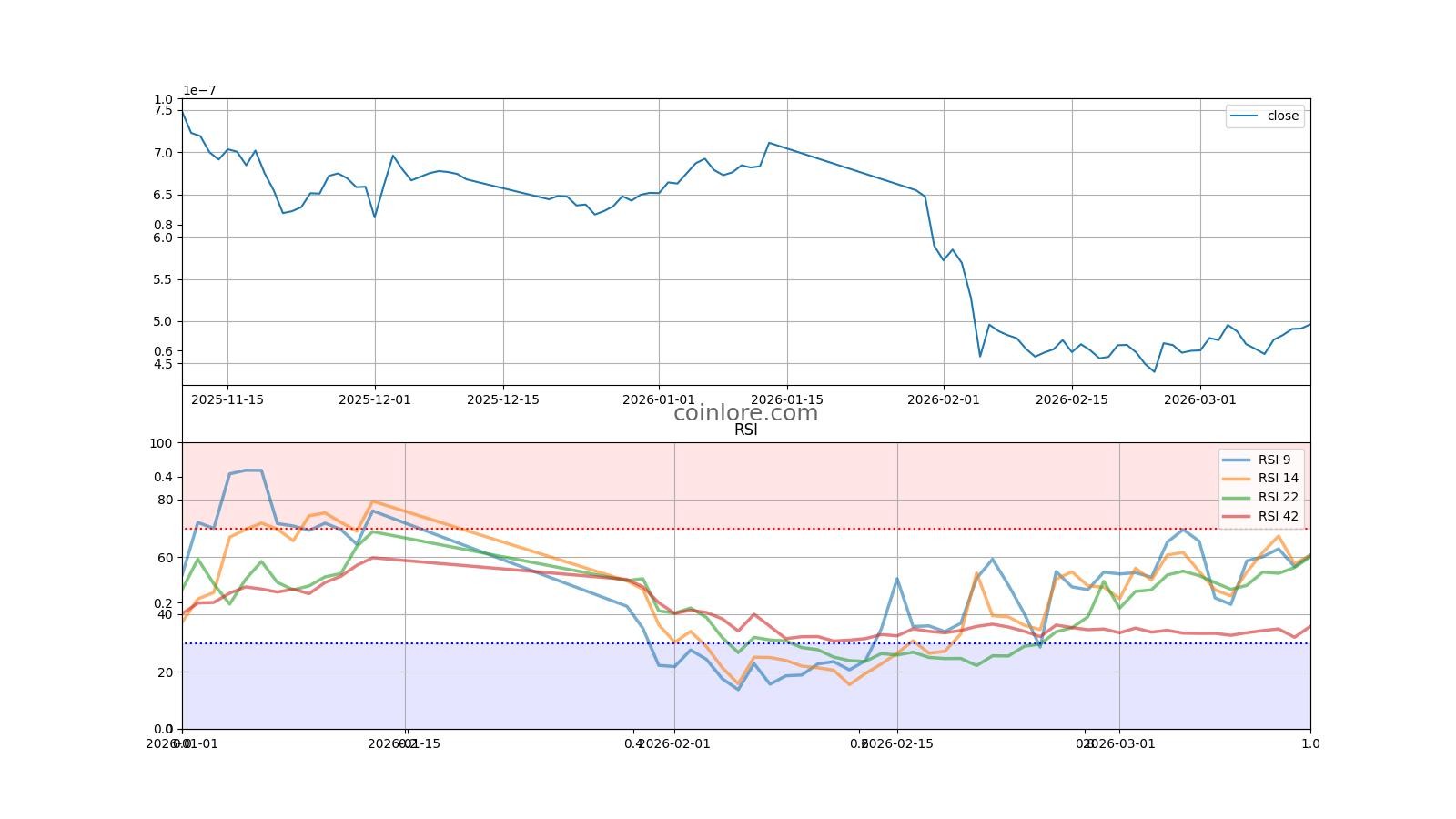 Stellar Diamond RSI indicator