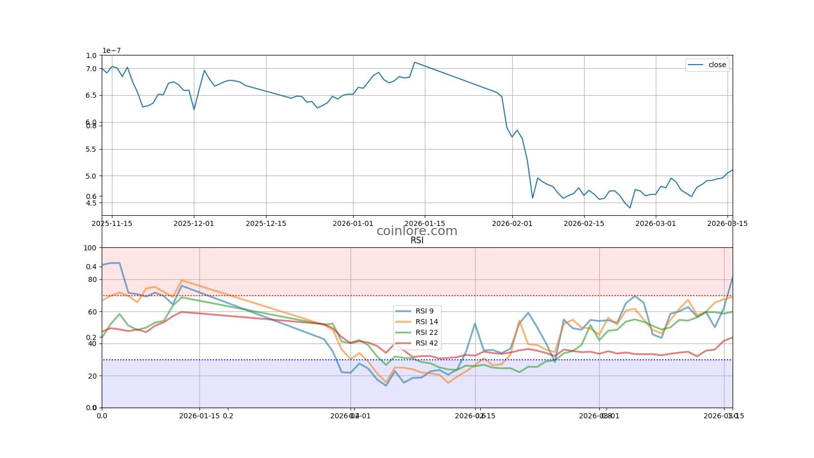 Stellar Diamond RSI indicator