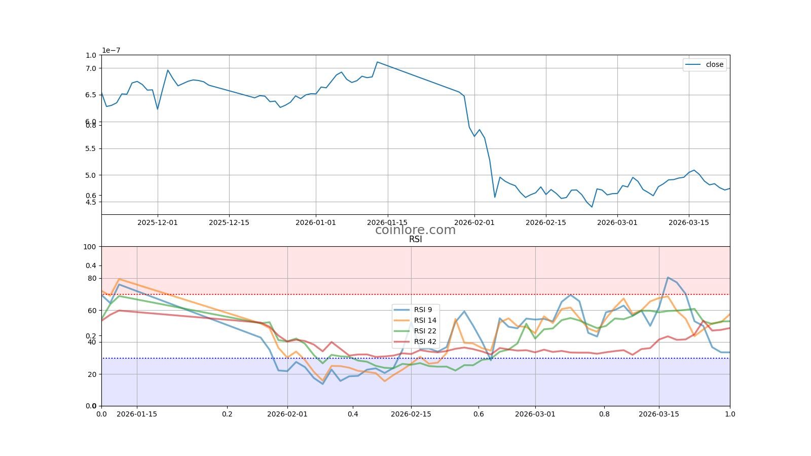 Stellar Diamond RSI indicator