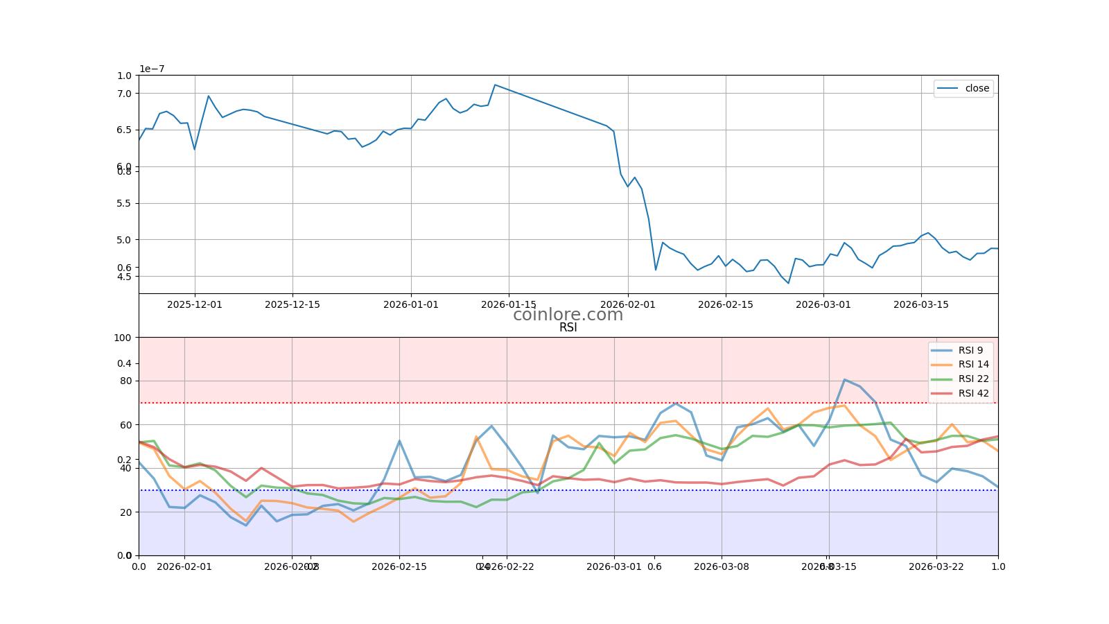 Stellar Diamond RSI indicator