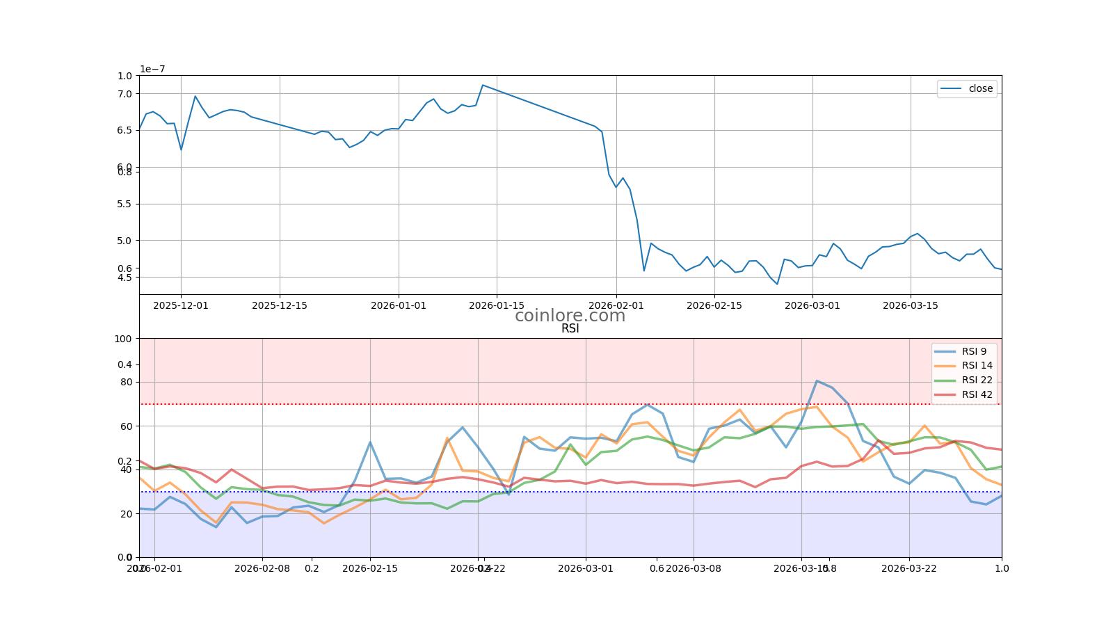 Stellar Diamond RSI indicator