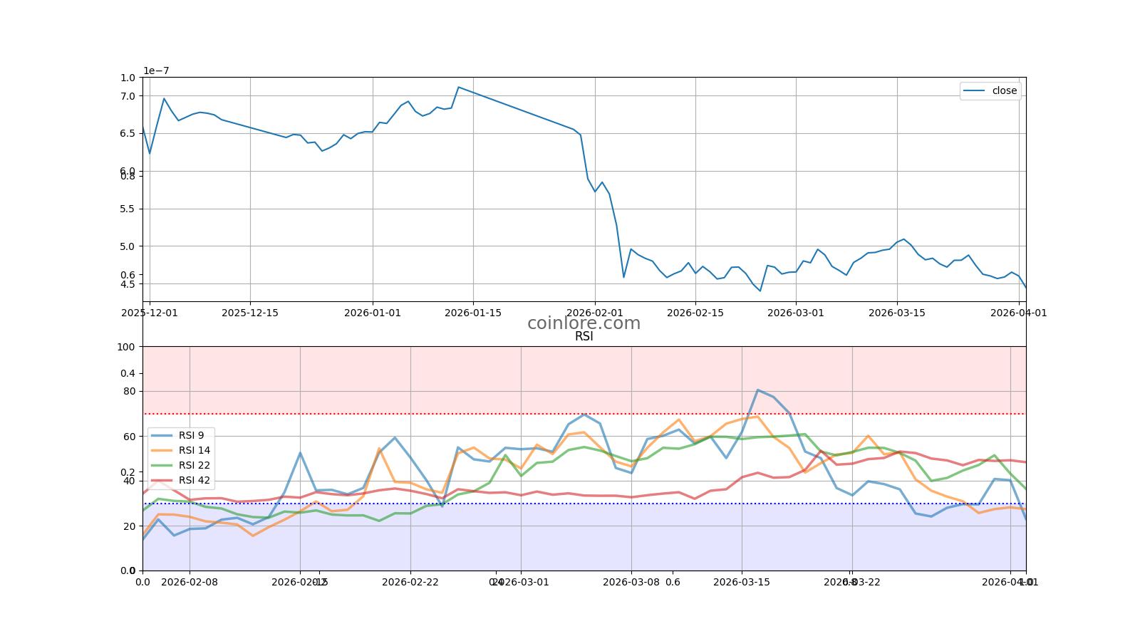 Stellar Diamond RSI indicator