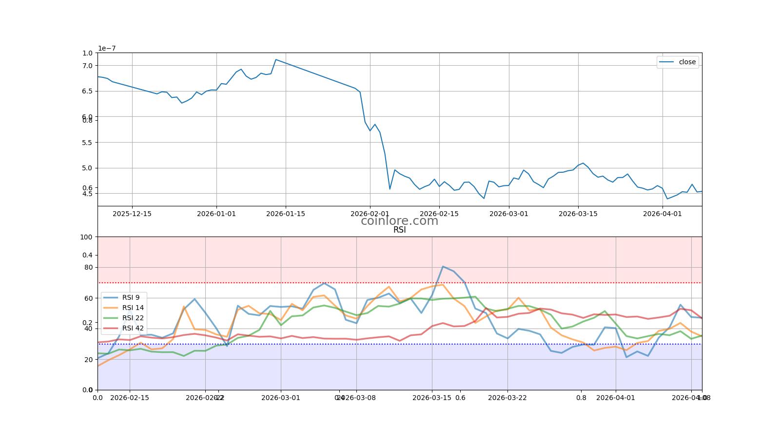 Stellar Diamond RSI indicator