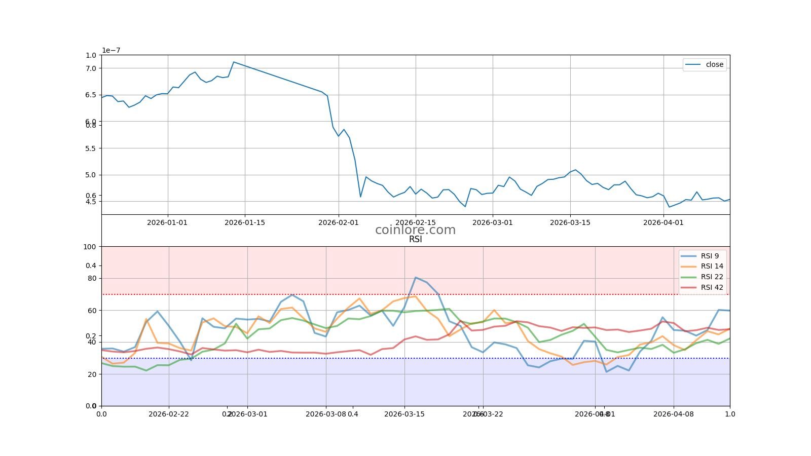 Stellar Diamond RSI indicator