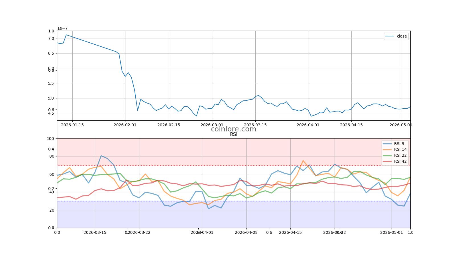 Stellar Diamond RSI indicator