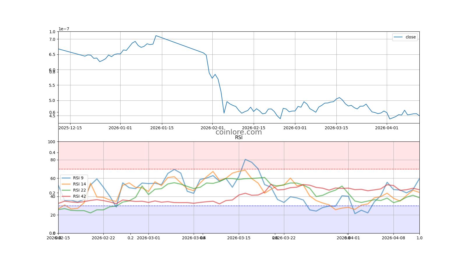 Stellar Diamond RSI indicator
