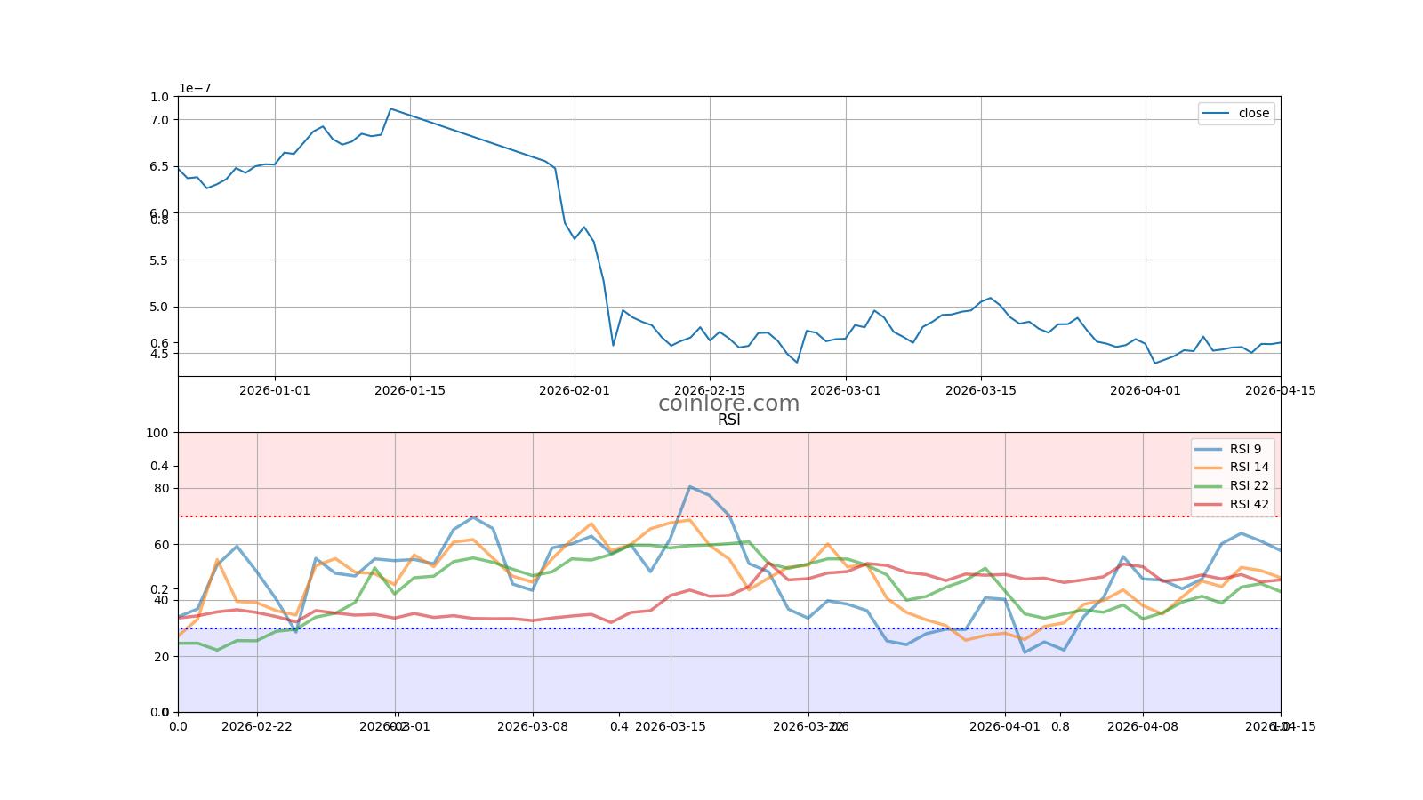 Stellar Diamond RSI indicator