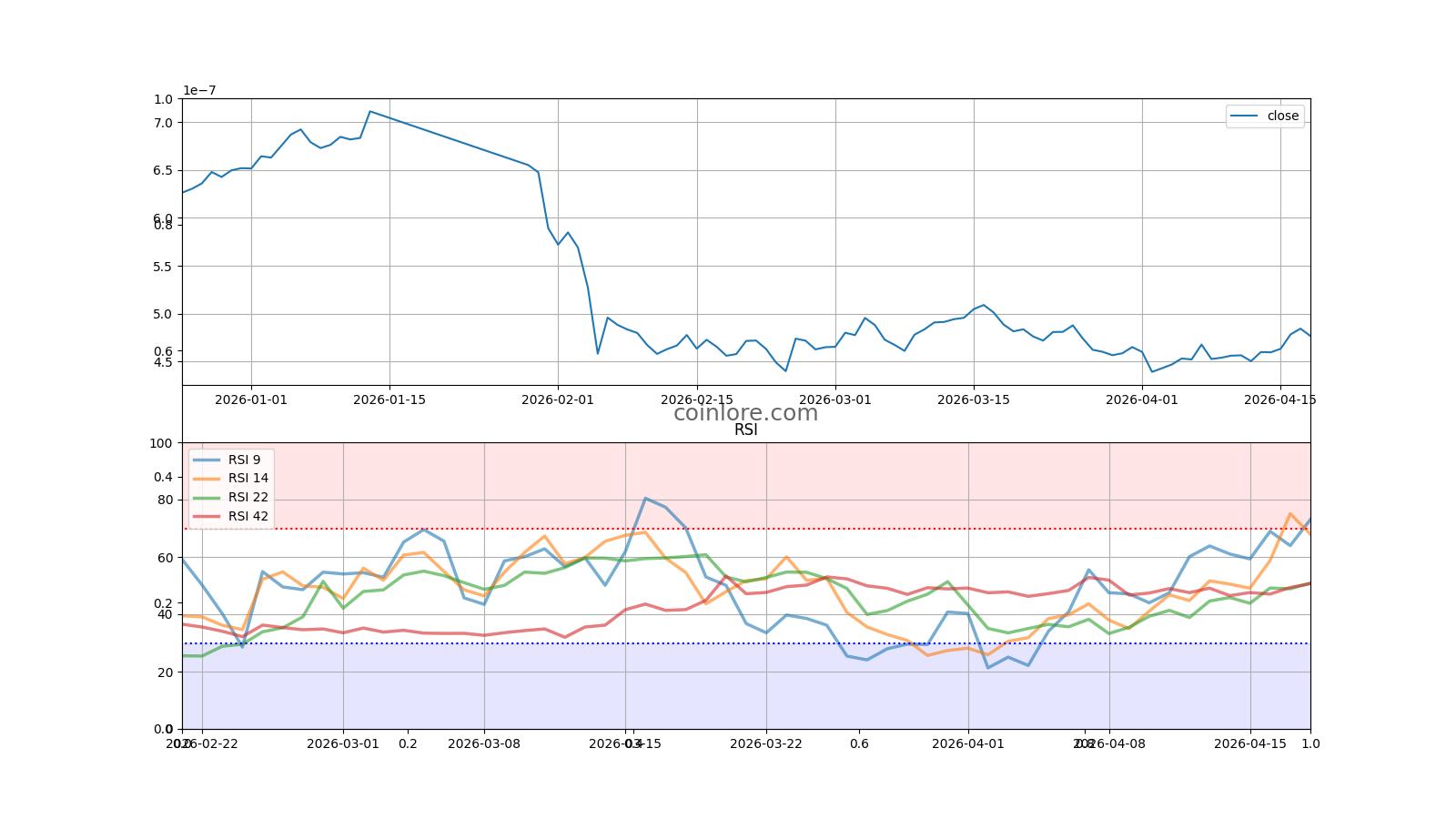 Stellar Diamond RSI indicator