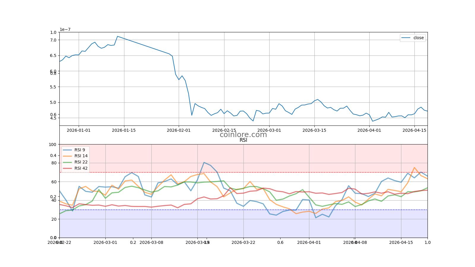 Stellar Diamond RSI indicator