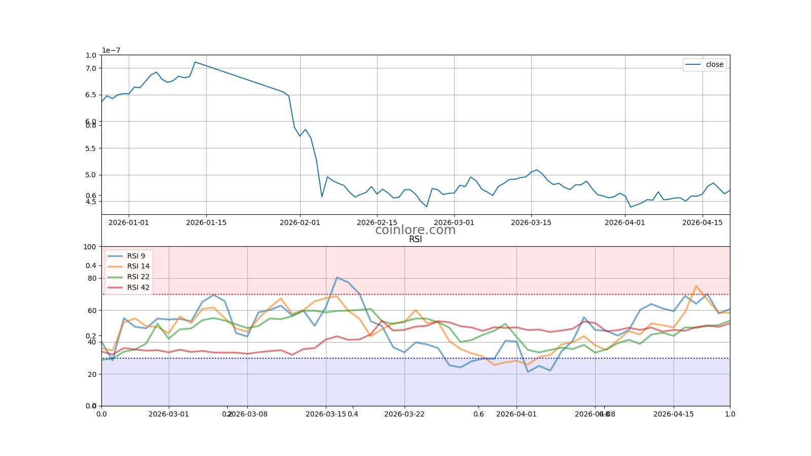Stellar Diamond RSI indicator