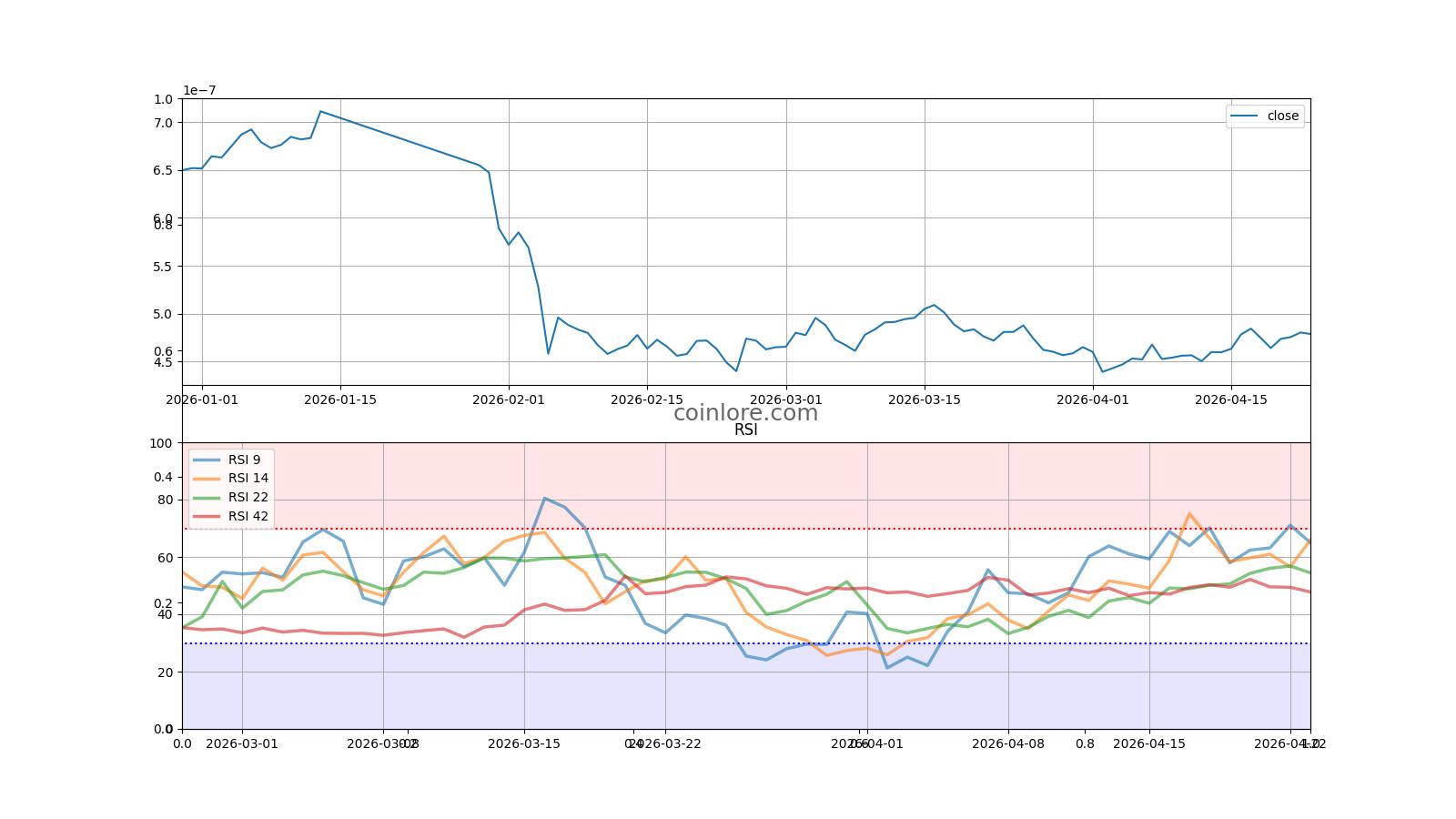 Stellar Diamond RSI indicator