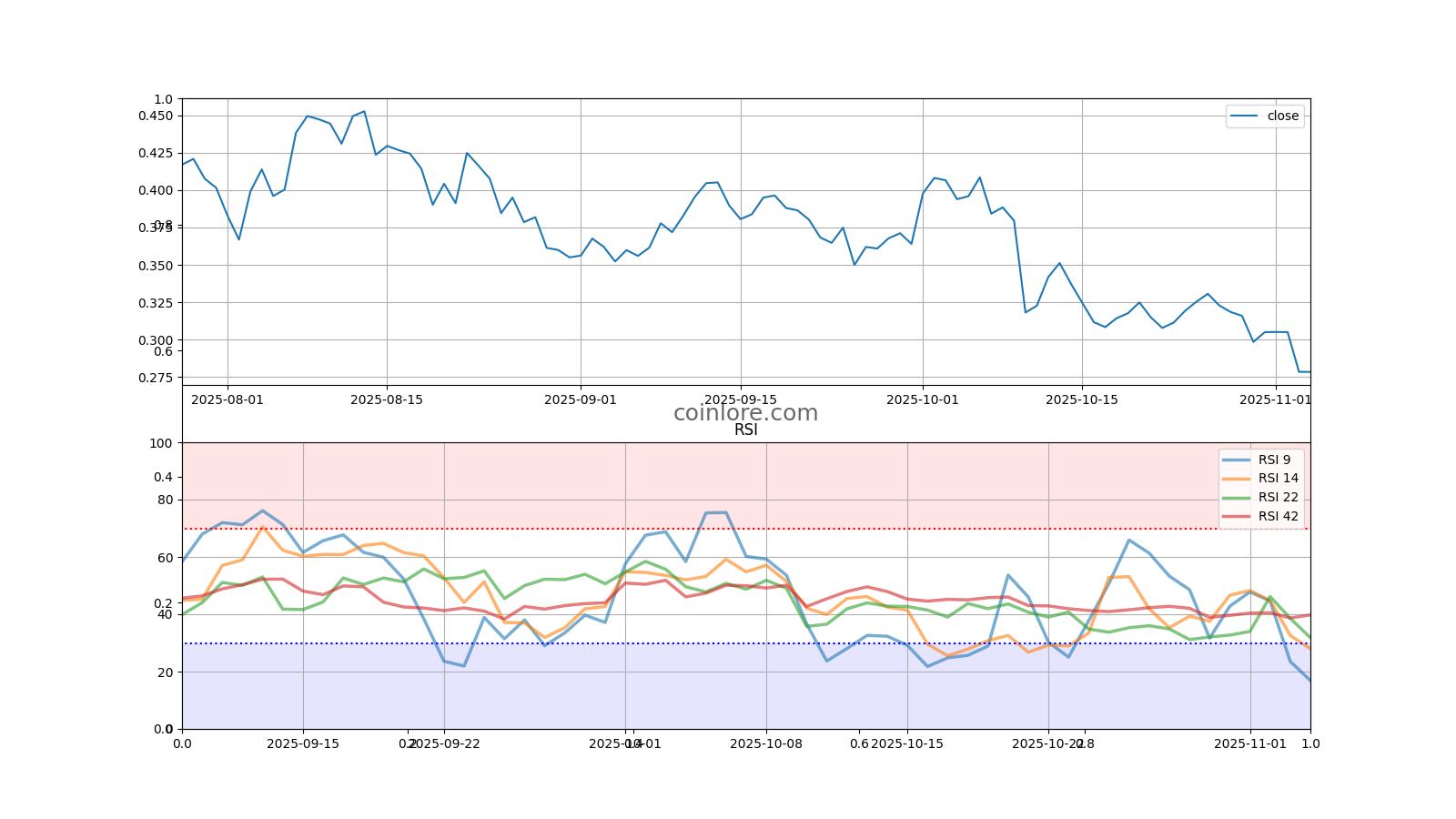 스텔라루멘 RSI indicator