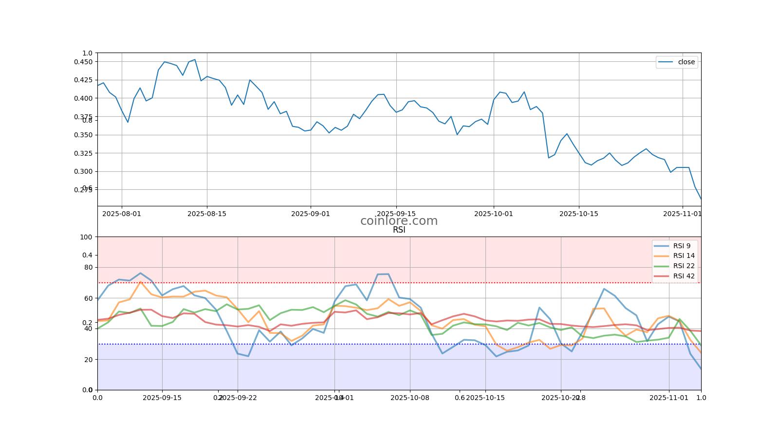 恒星币 RSI indicator