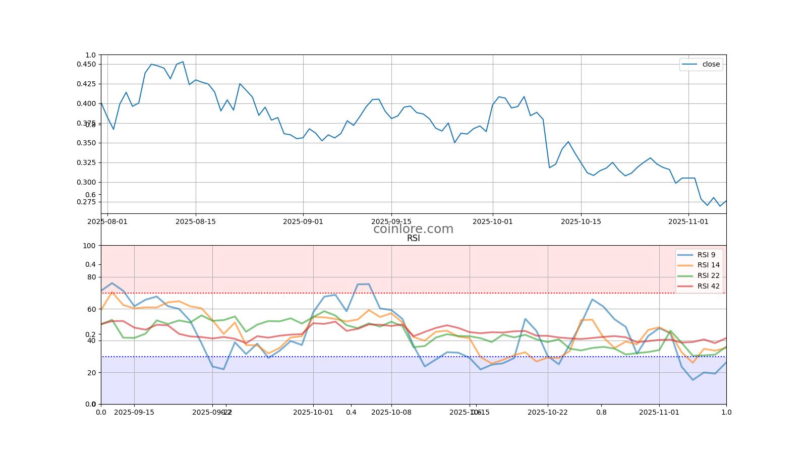 스텔라루멘 RSI indicator