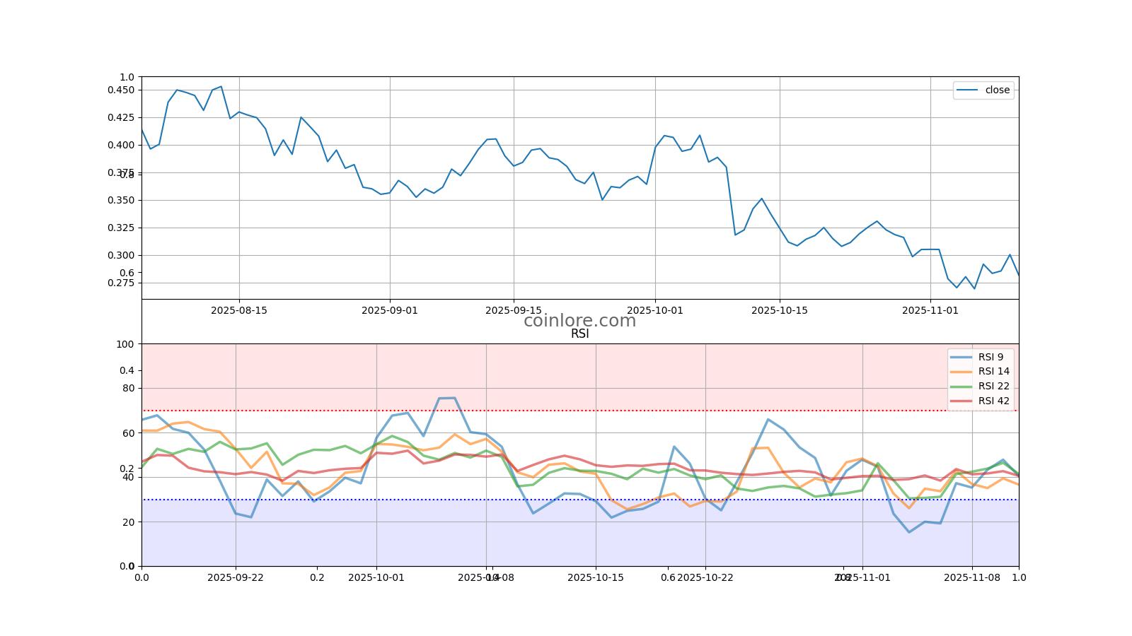 恒星币 RSI indicator