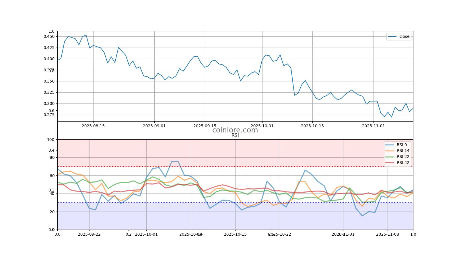 Стеллар RSI indicator