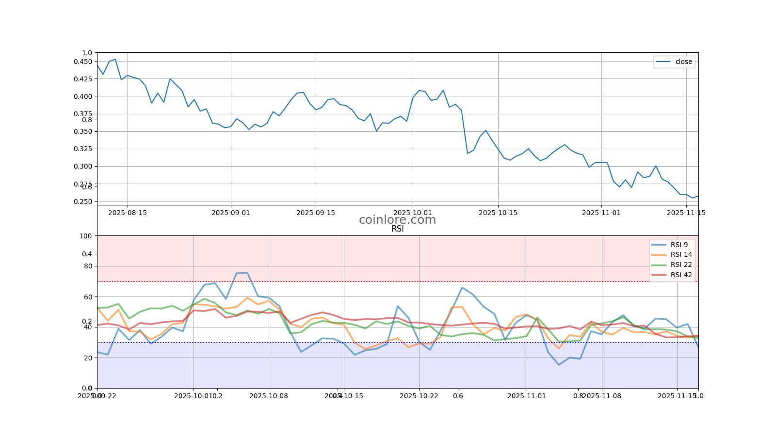 Stellar RSI indicator
