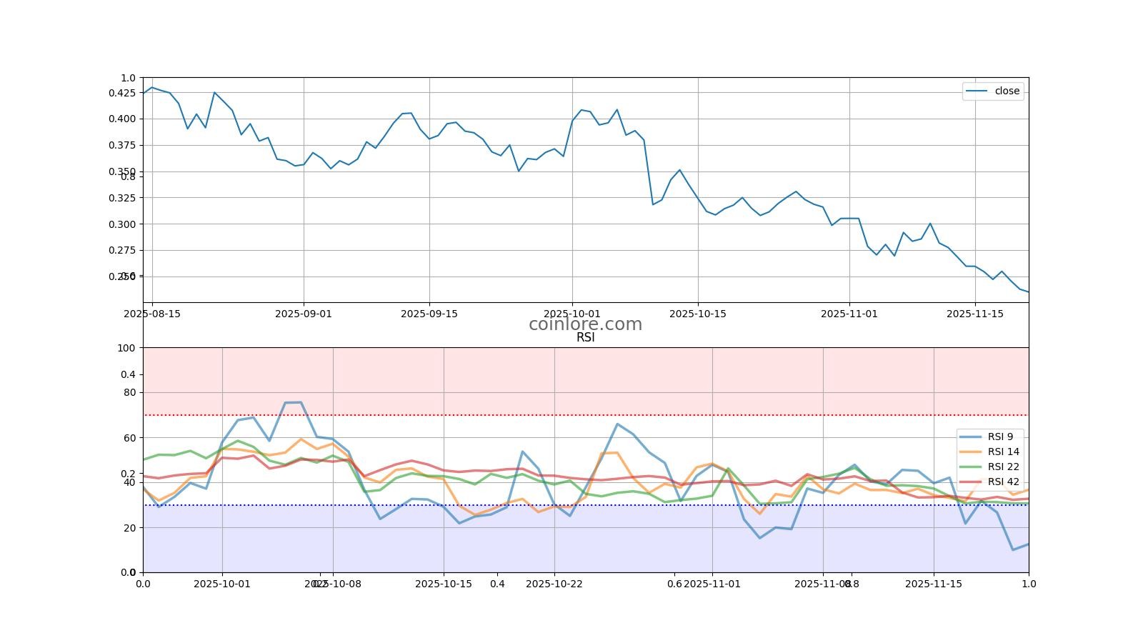 스텔라루멘 RSI indicator