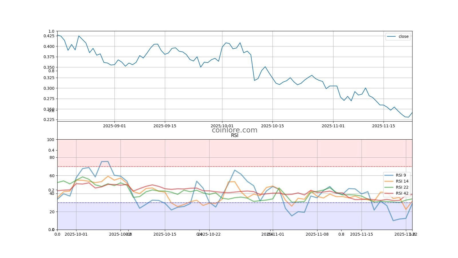 Стеллар RSI indicator