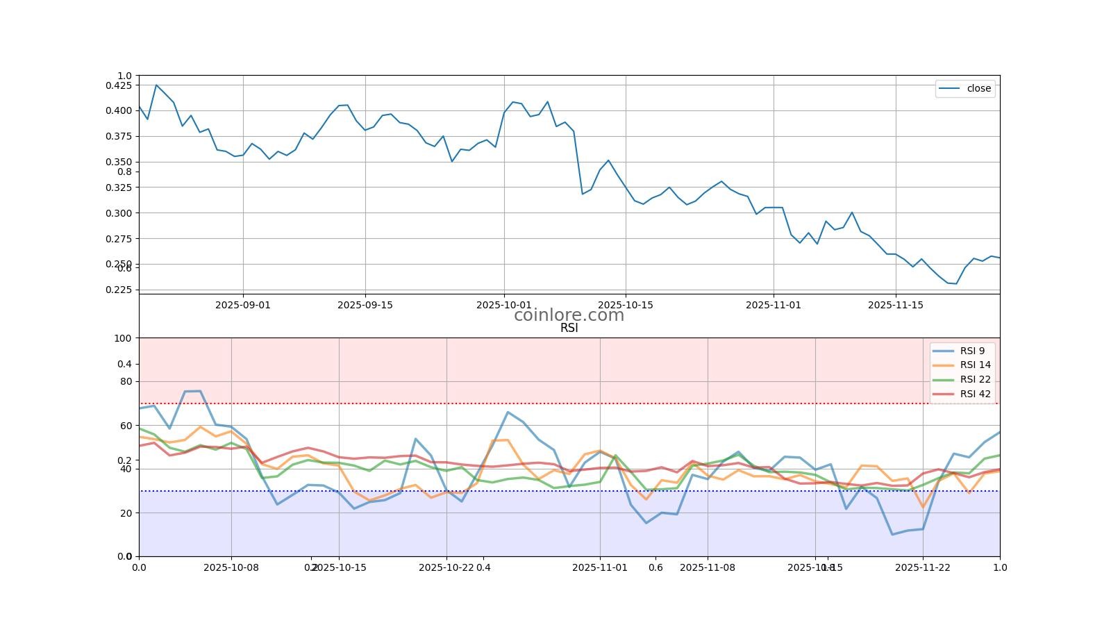Stellar RSI indicator