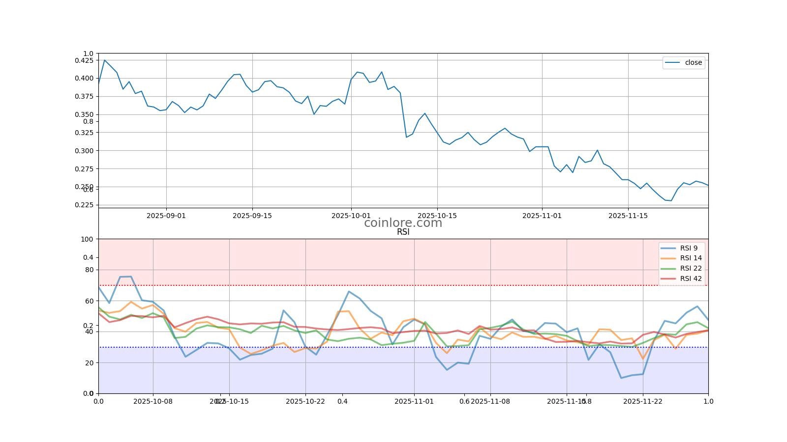 스텔라루멘 RSI indicator