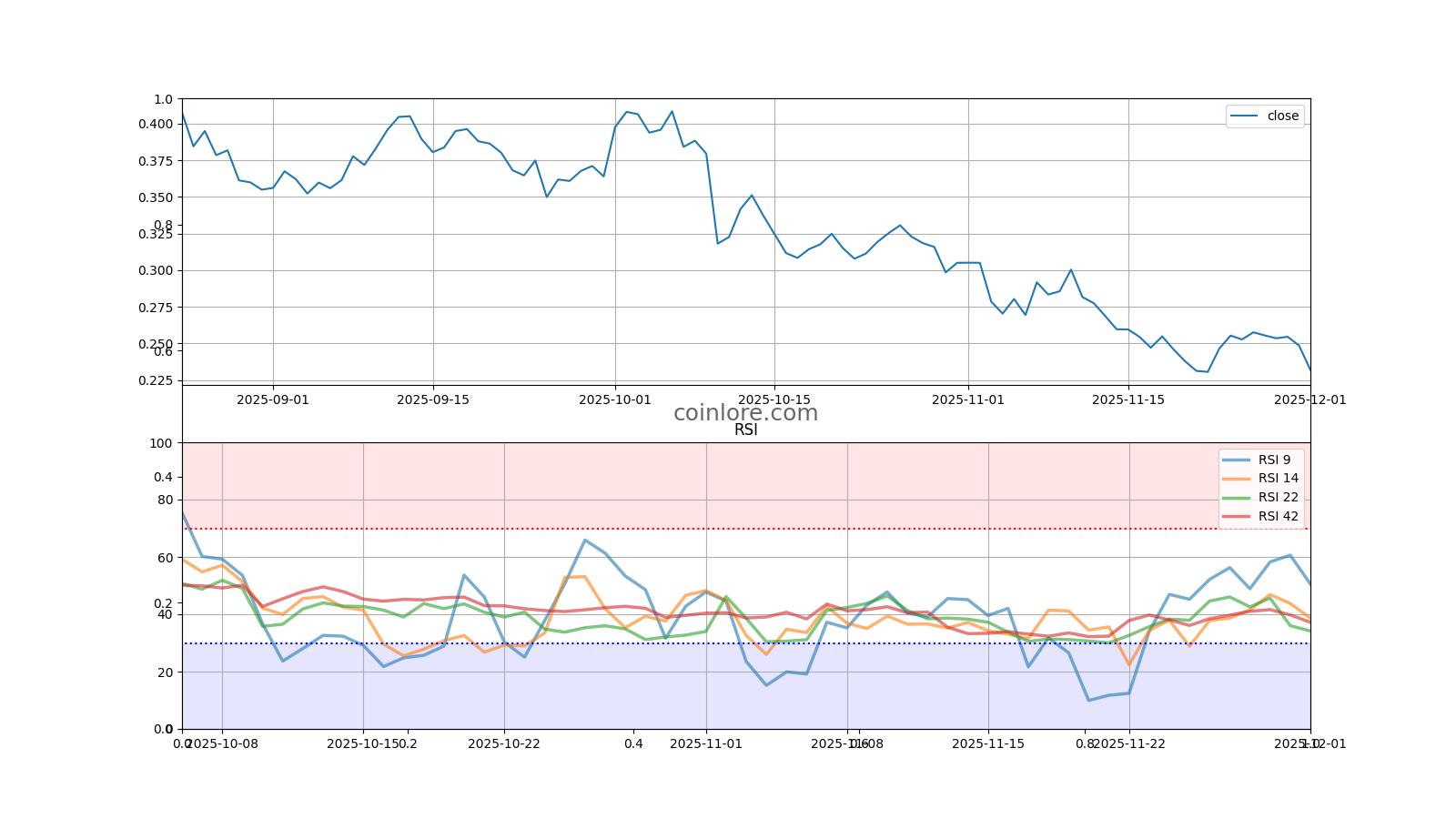 Stellar RSI indicator