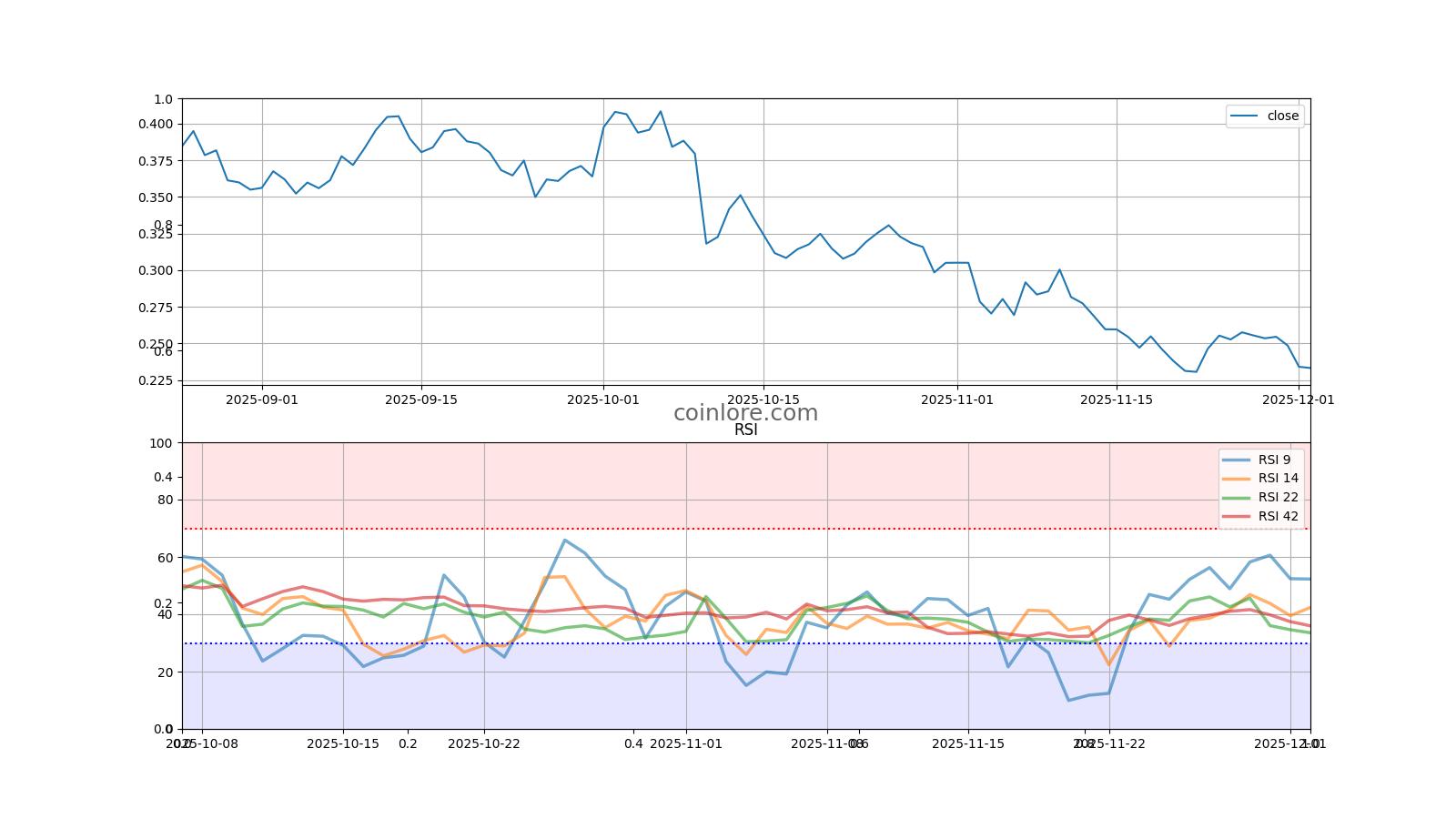 스텔라루멘 RSI indicator