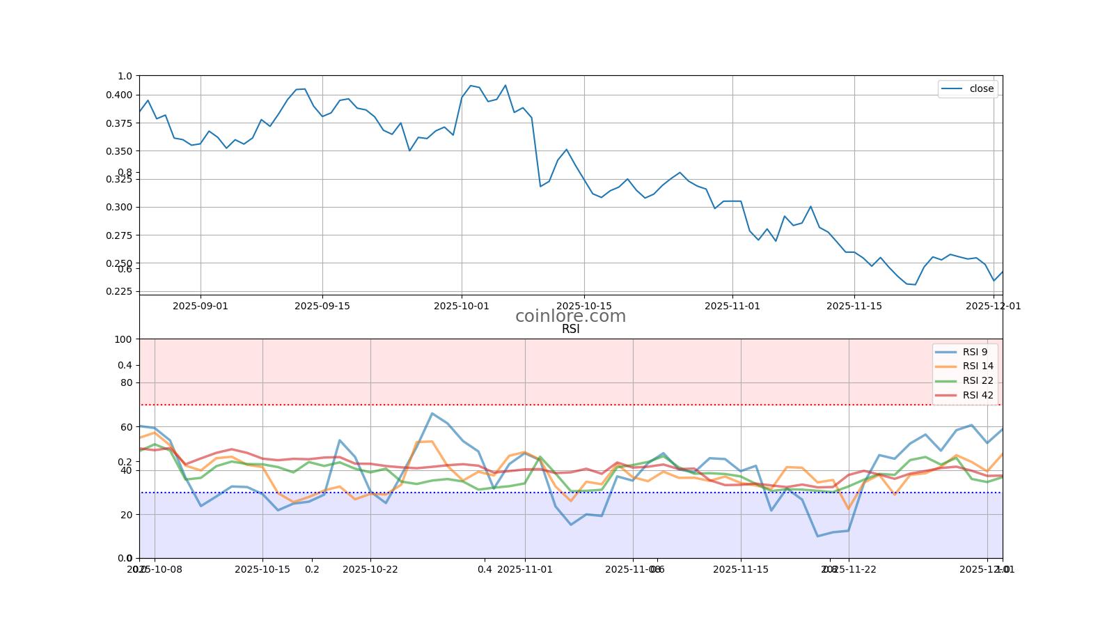 Stellar RSI indicator