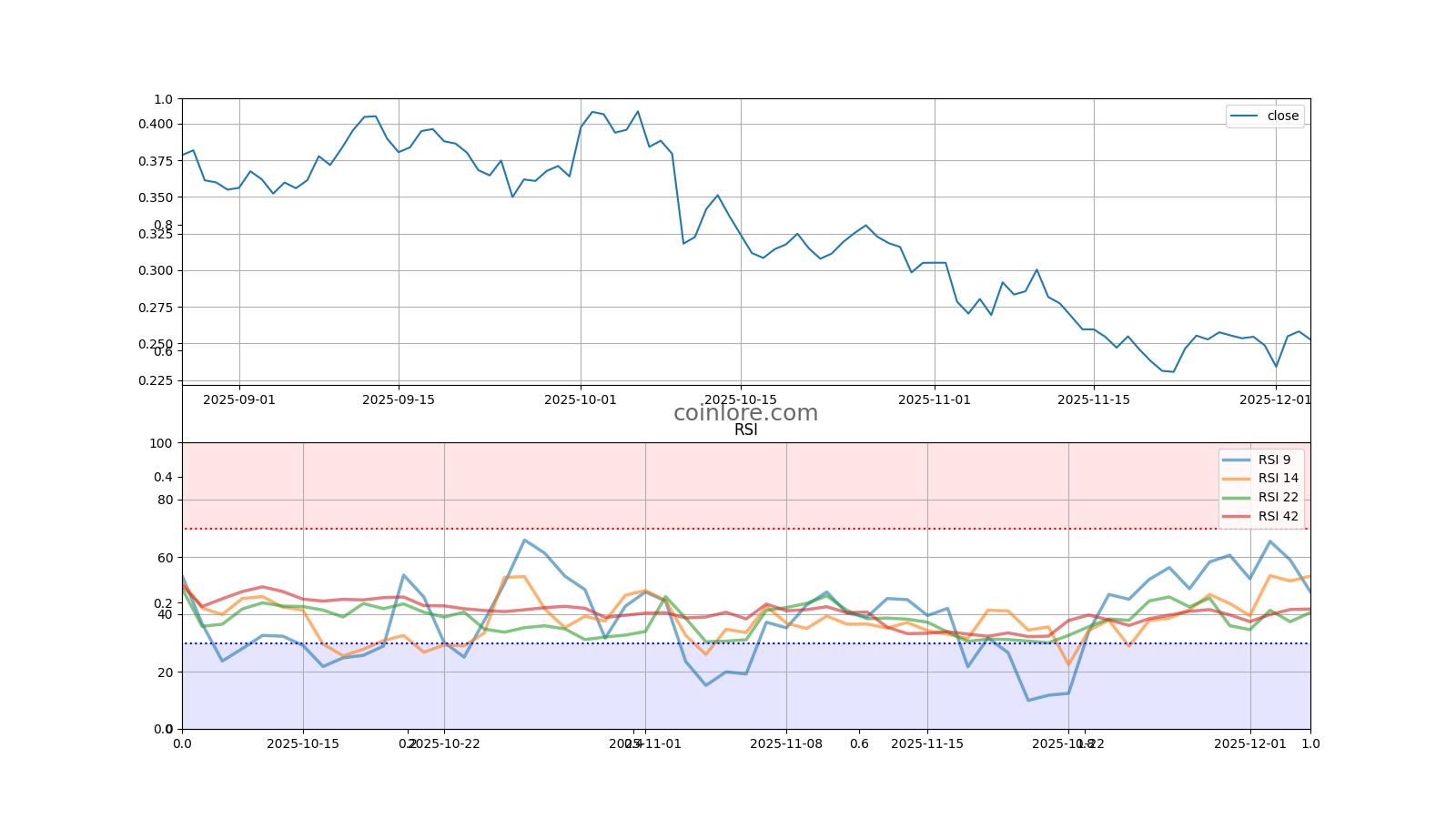 스텔라루멘 RSI indicator