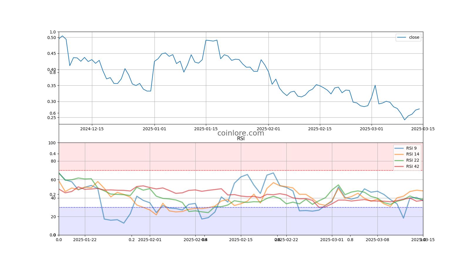 Stellar RSI indicator