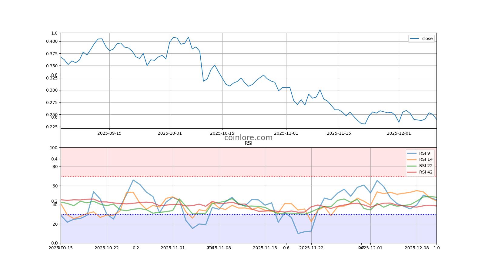 Stellar RSI indicator