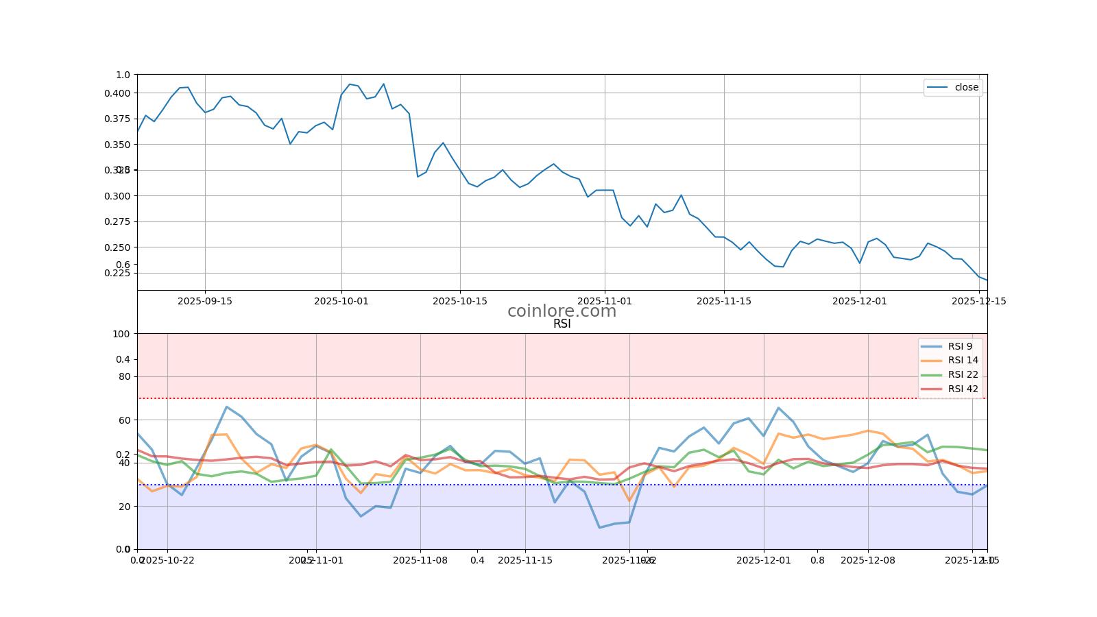Stellar RSI indicator