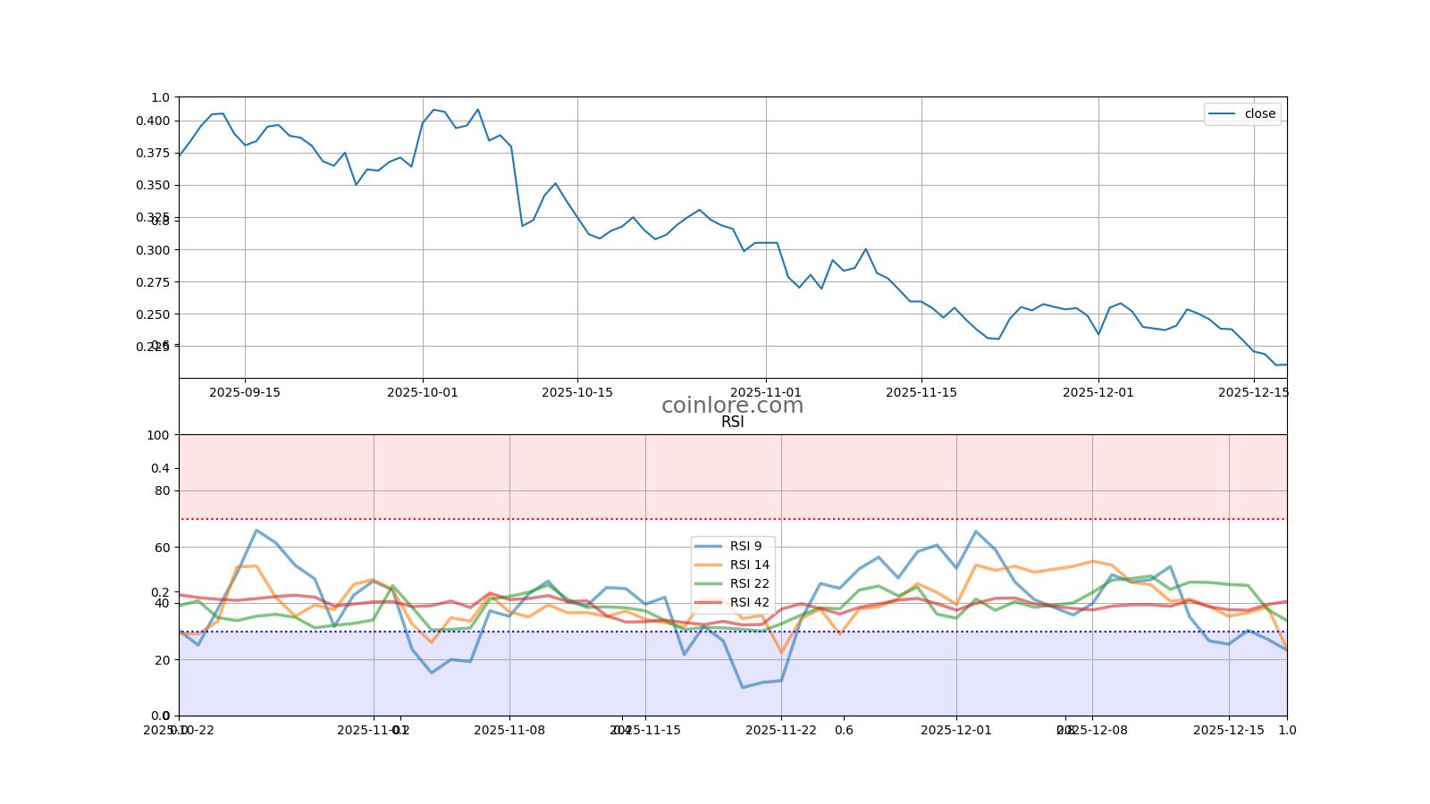 Stellar RSI indicator
