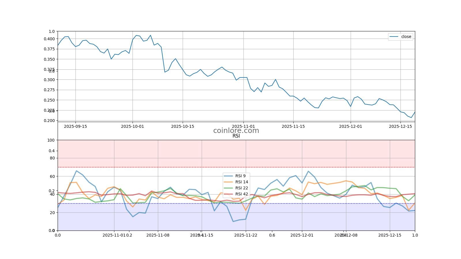Stellar RSI indicator