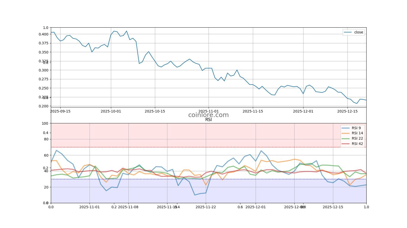 Stellar RSI indicator