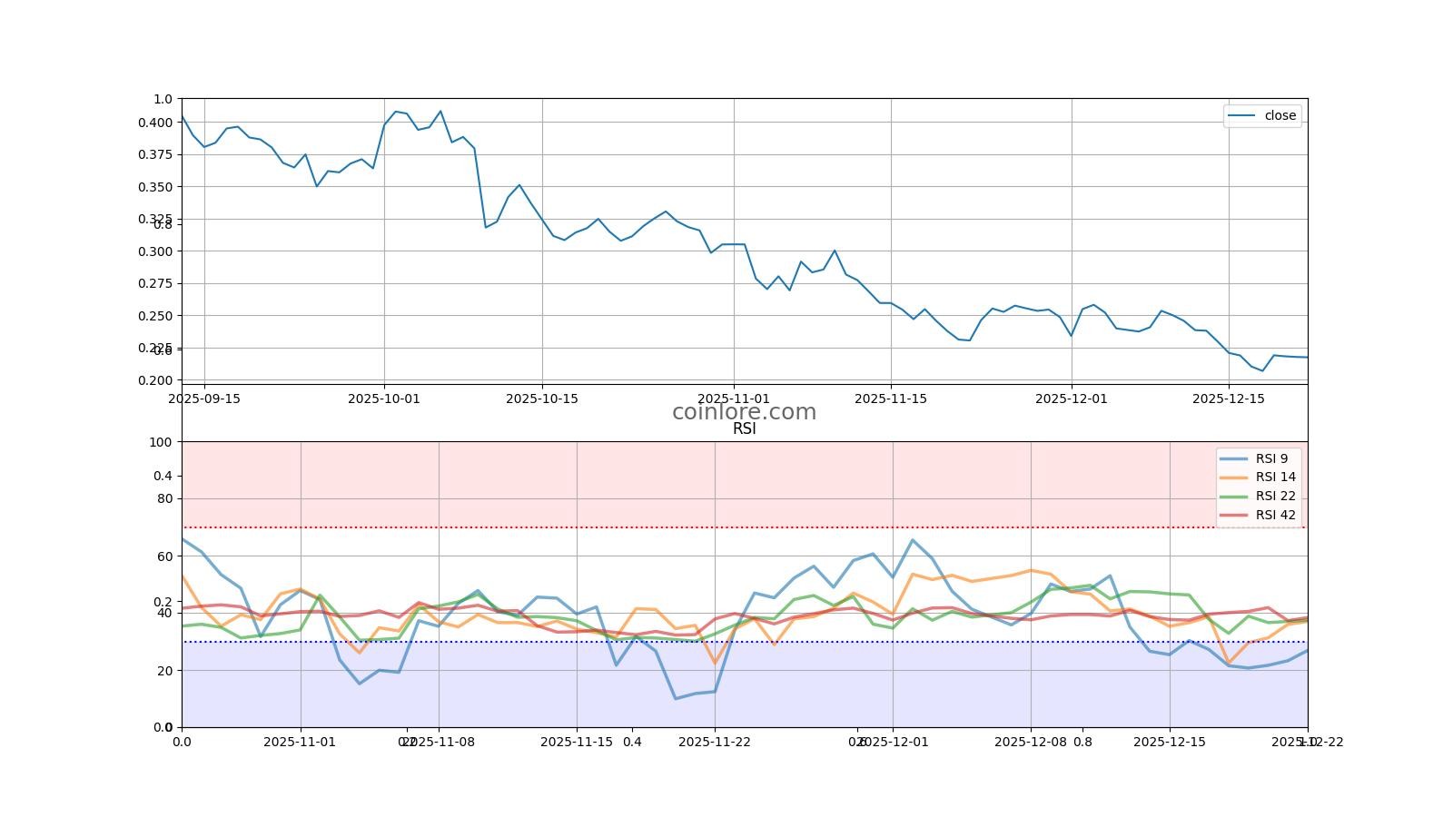 Stellar RSI indicator