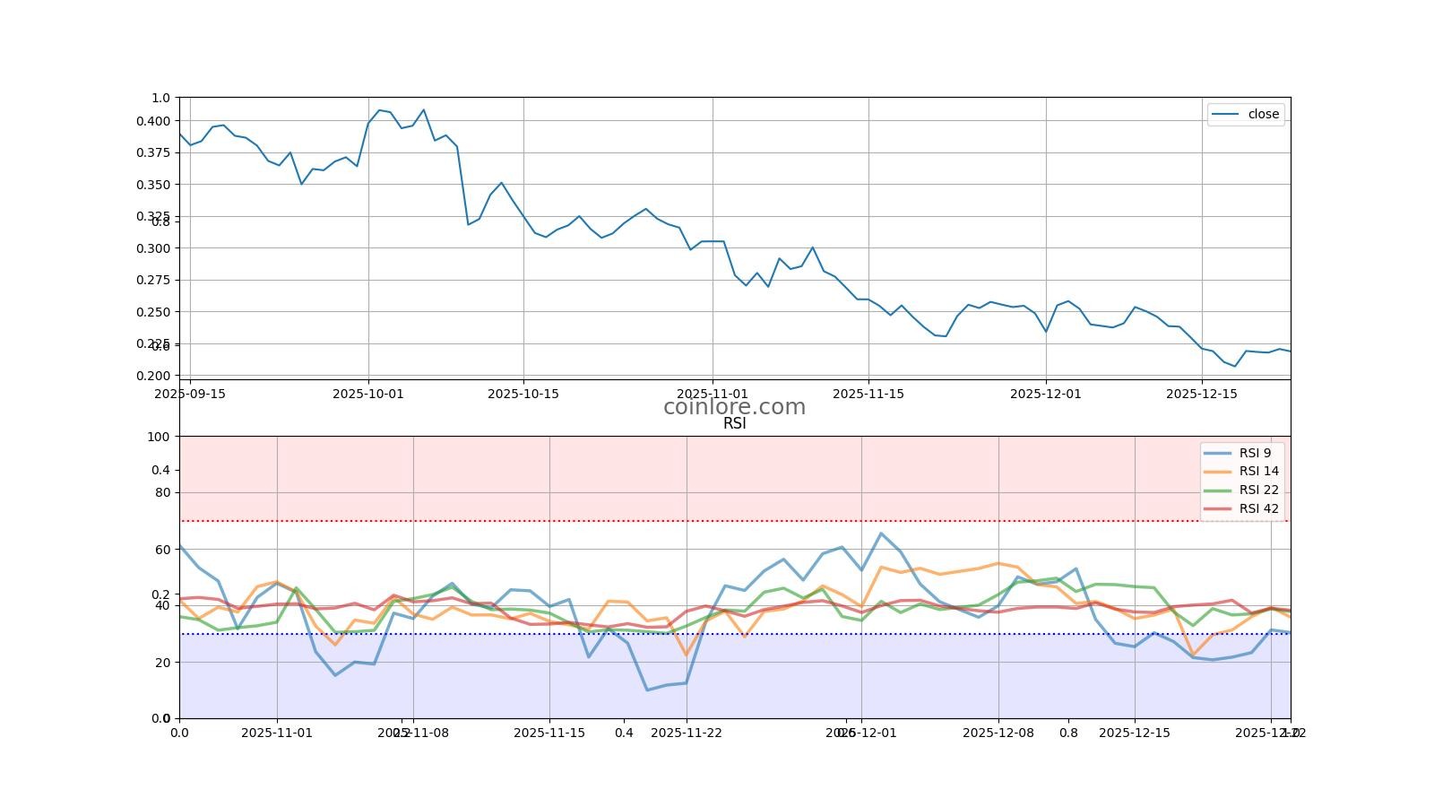 Stellar RSI indicator