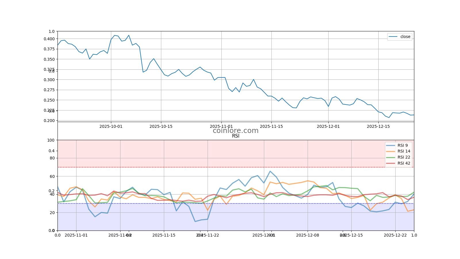 Стеллар RSI indicator