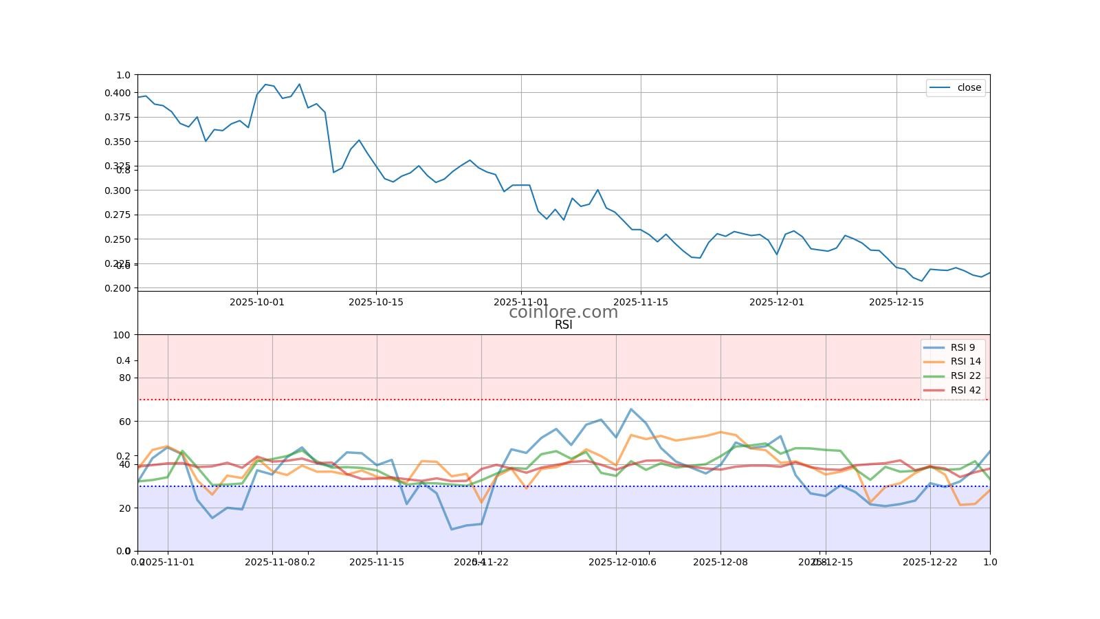 스텔라루멘 RSI indicator