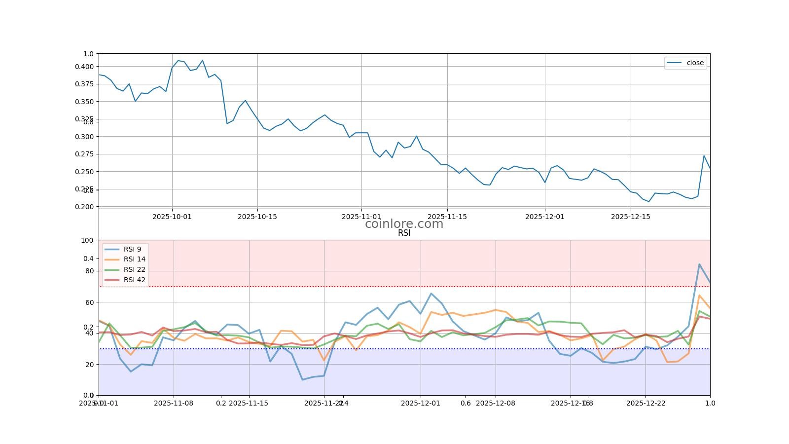 Стеллар RSI indicator