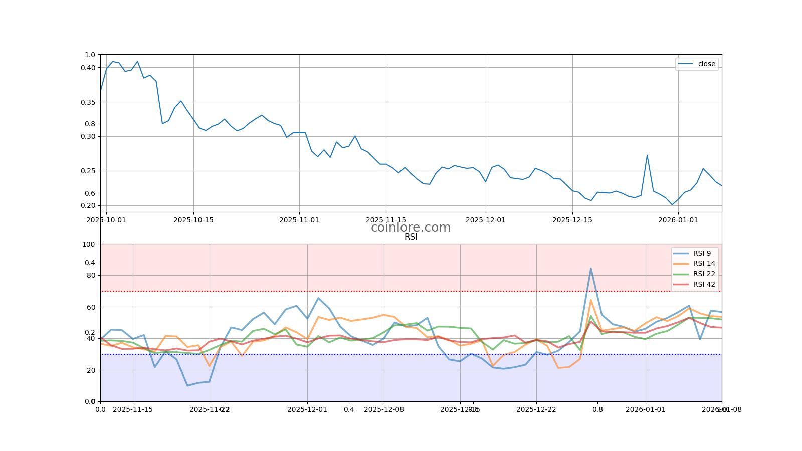 Стеллар RSI indicator