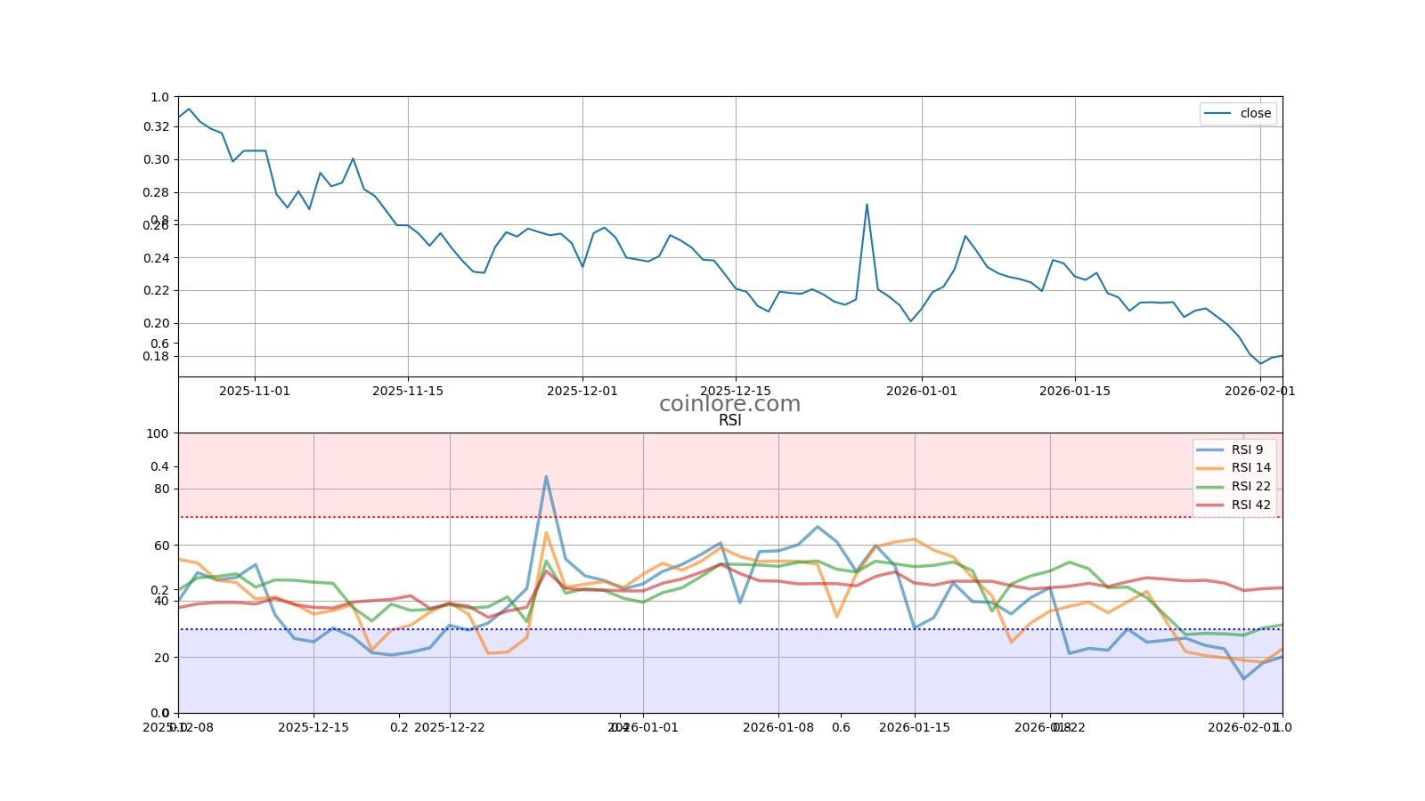 Стеллар RSI indicator