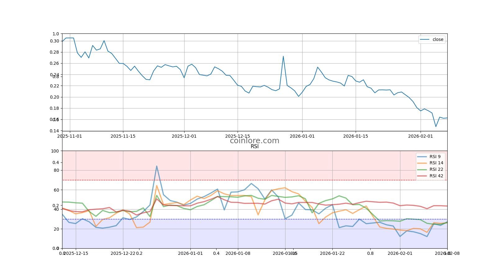 스텔라루멘 RSI indicator