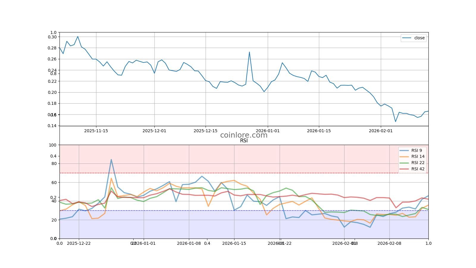Stellar RSI indicator