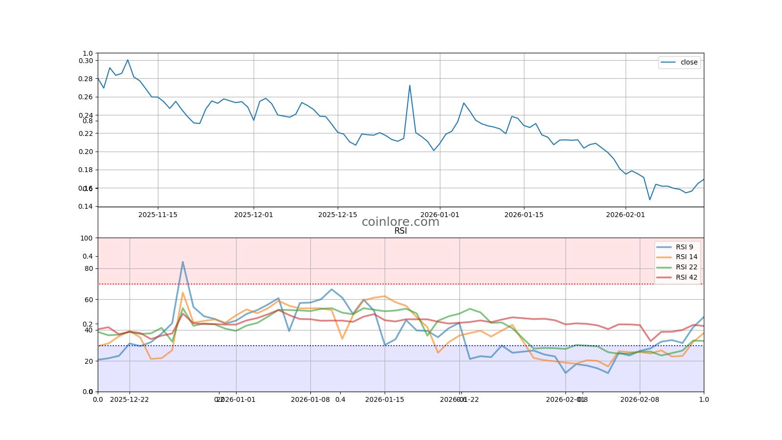 Стеллар RSI indicator