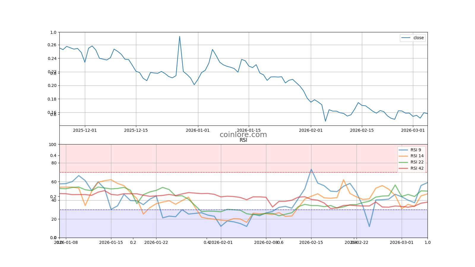 ステラ RSI indicator