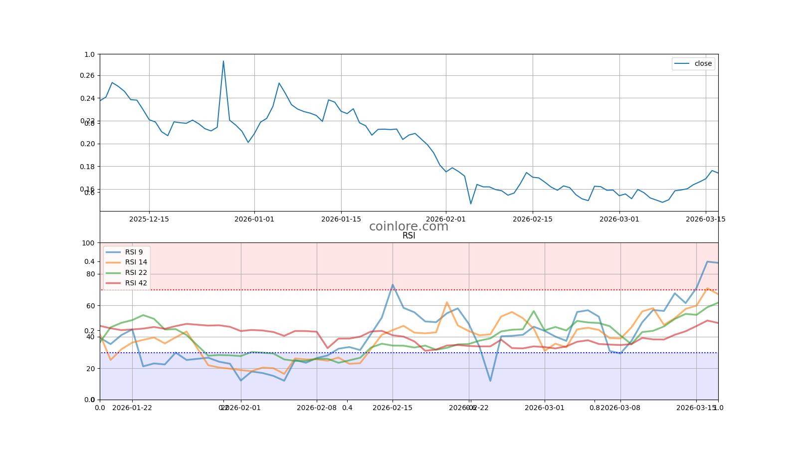 Стеллар RSI indicator