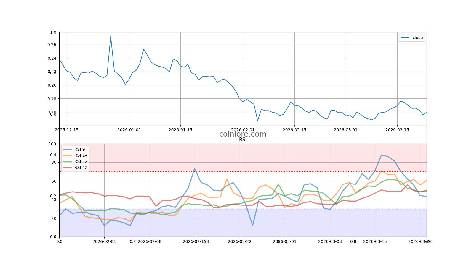 Stellar RSI indicator
